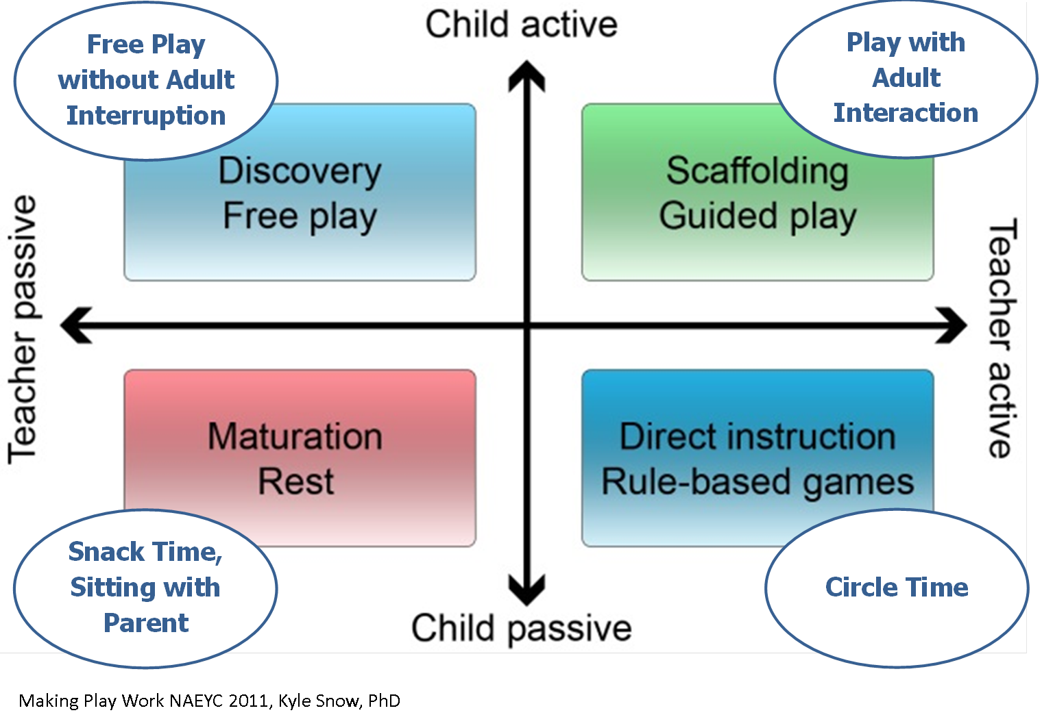 Abbot's Lea School – Play-Based Learning