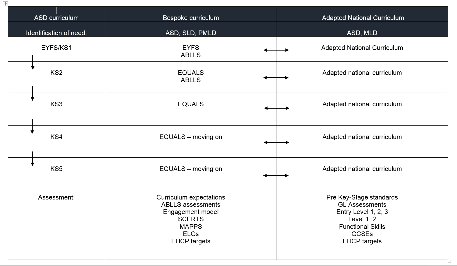 Abbot's Lea School – Curriculum